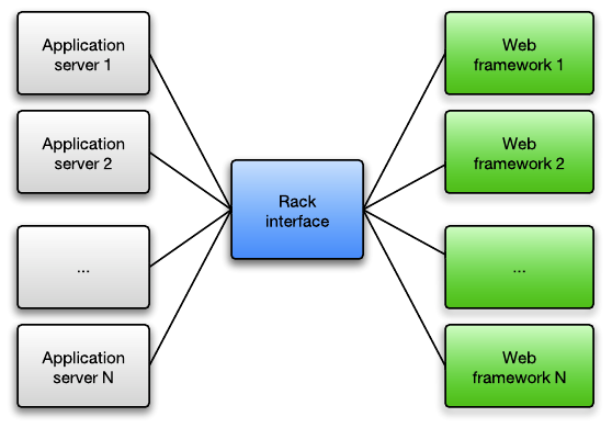 Phusion Passenger design & architecture_spawner server-CSDN博客